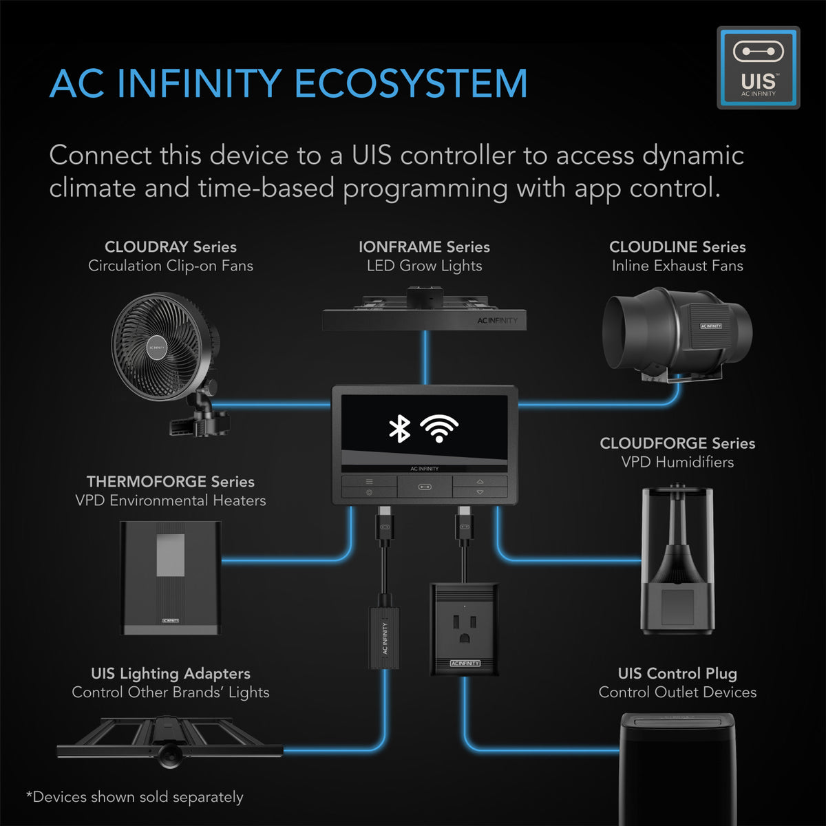 AC Infinity THERMOFORGE T3 Smart Grow Tent Heater - Happy Hydro